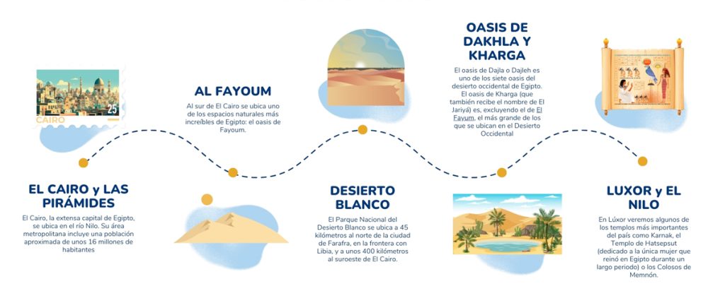 Viajes de autor: DocuTrip Expedición a Egipto - Mochileros TV